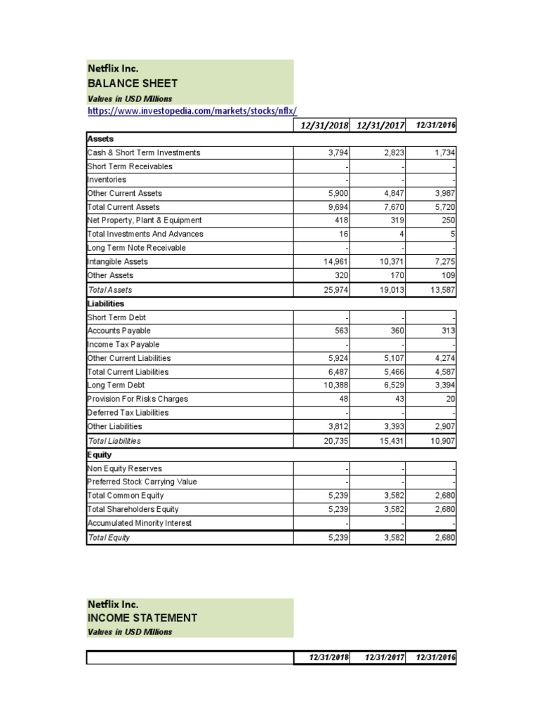 Netflix Inc.: Balance Sheet | PDF | Equity (Finance) | Financial Economics