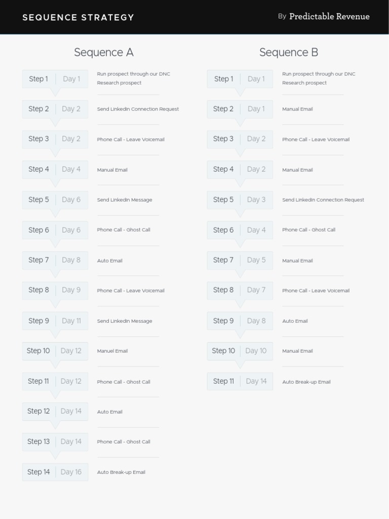Sequence Strategy (Custom Fields) | PDF | Voicemail | Communication
