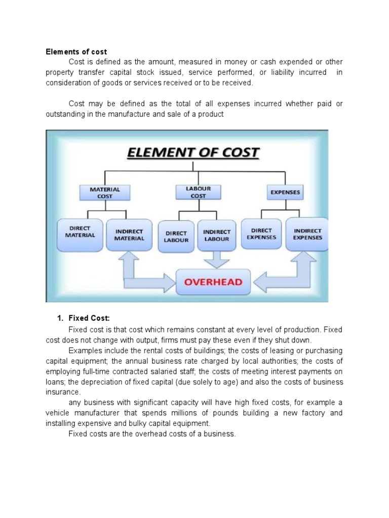 Elements of Costs | PDF | Cost | Opportunity Cost
