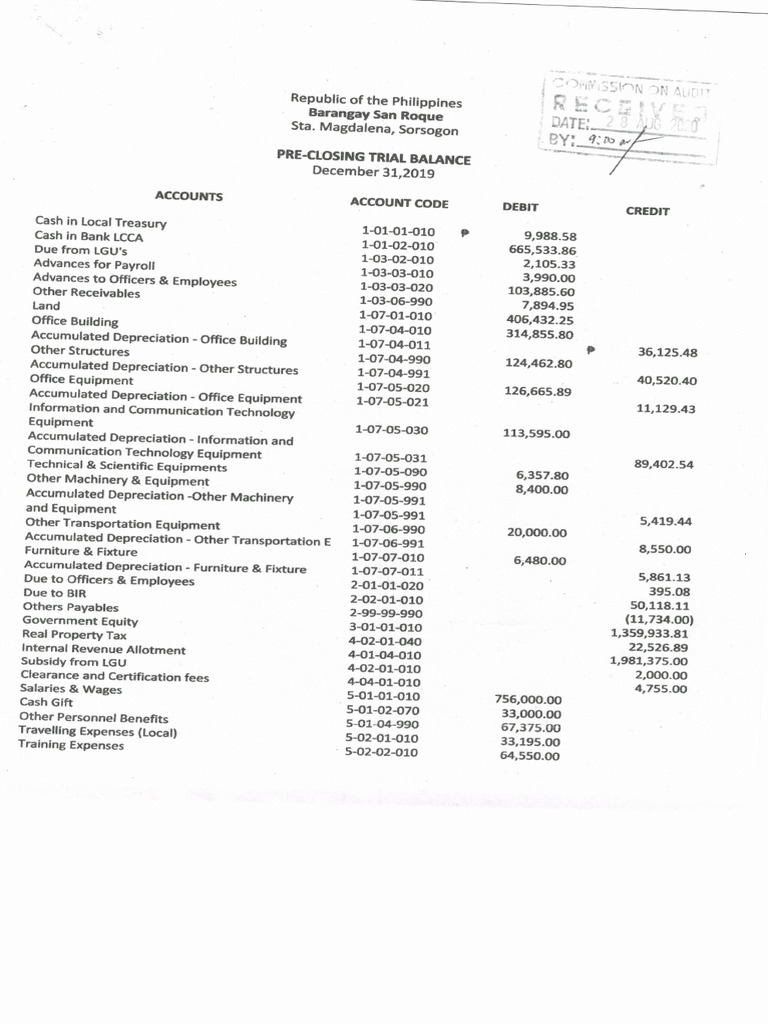 Pre Closing Trial Balance San Roque | PDF