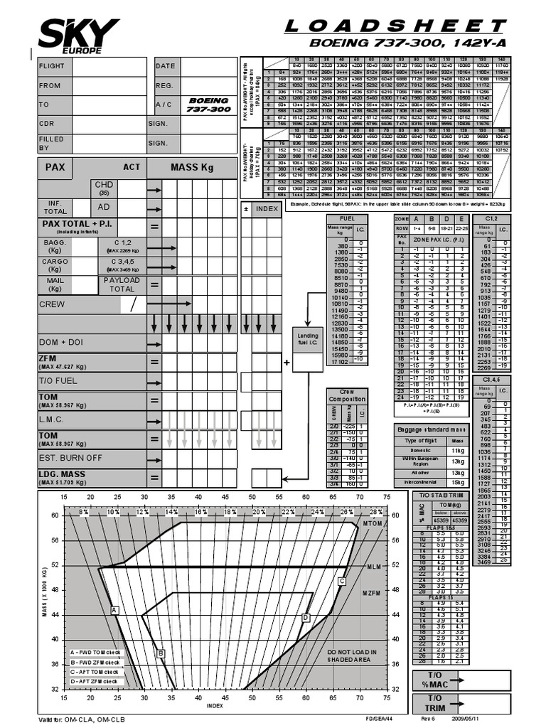 Loadsheet b737 | PDF | Jet Aircraft | Aerospace Companies Of The United ...