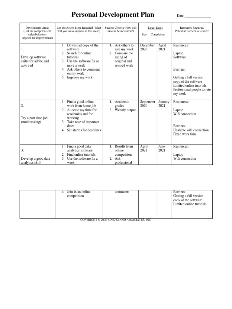 Personal Development Plan Form PDF | PDF | Analytics | Digital Technology