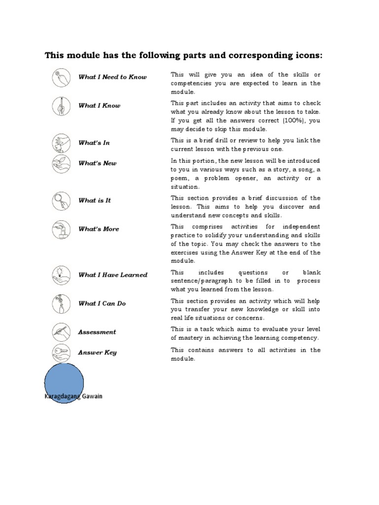 This Module Has The Following Parts and Corresponding Icons | PDF