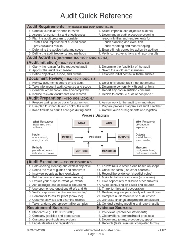 Audit Quick Reference | Download Free PDF | Audit | Auditor's Report