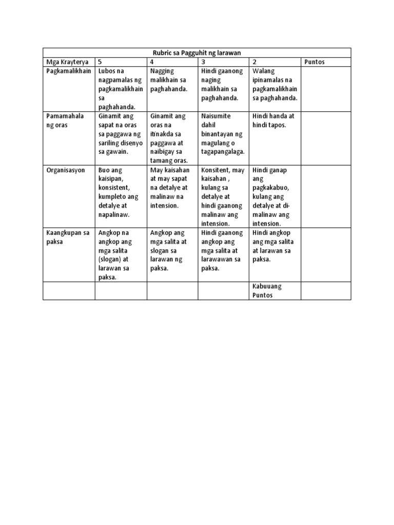 Rubric Sa Pagguhit NG Larawan | PDF