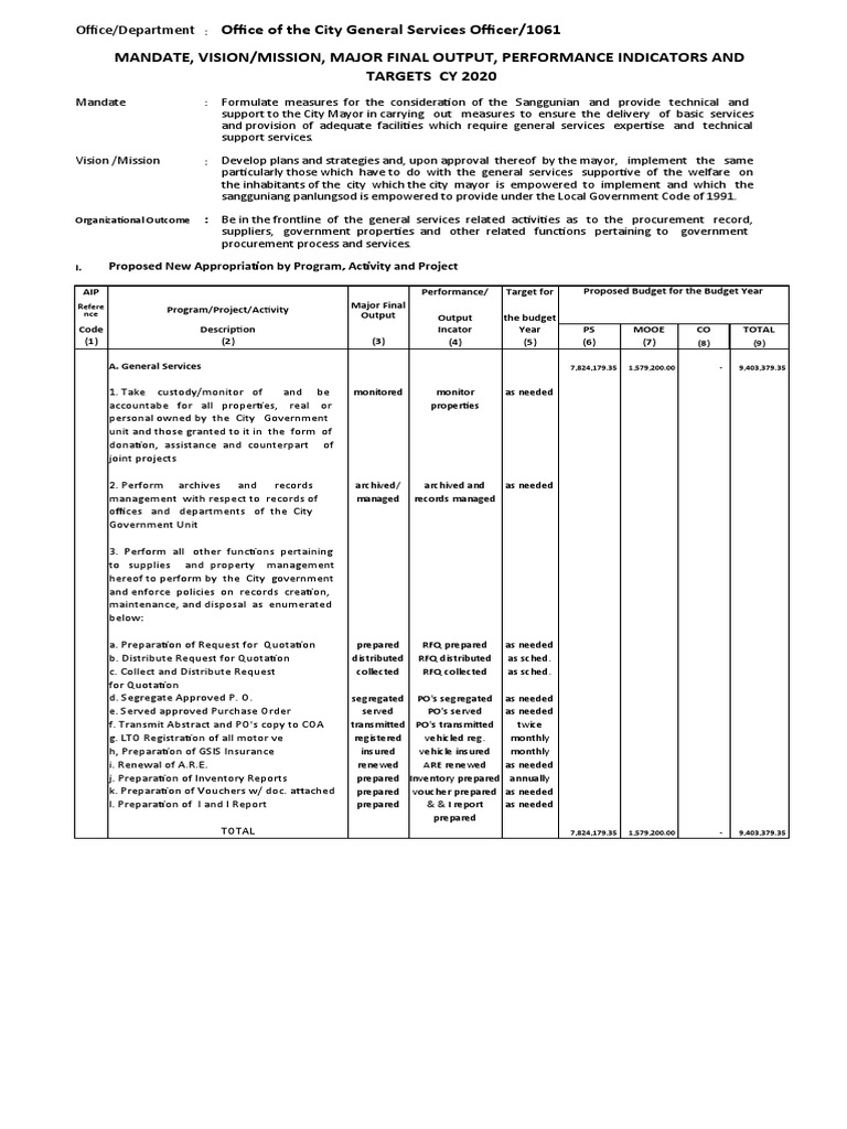 General Services Office 1061 | PDF | Employee Benefits | Business