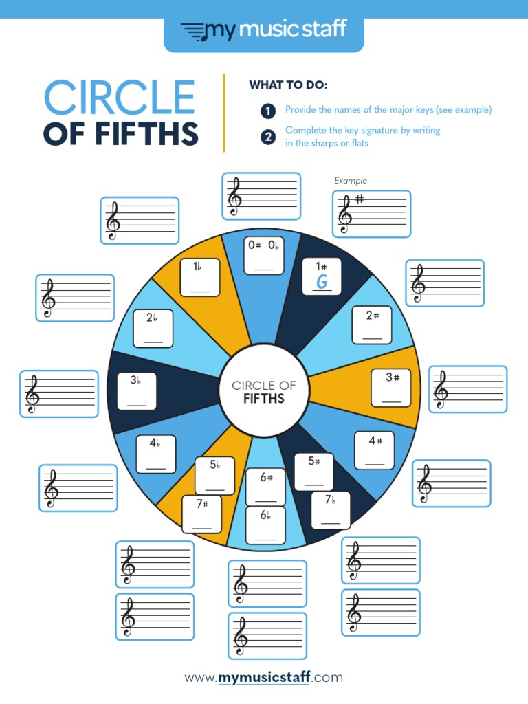 Circle of Fifths PDF | PDF