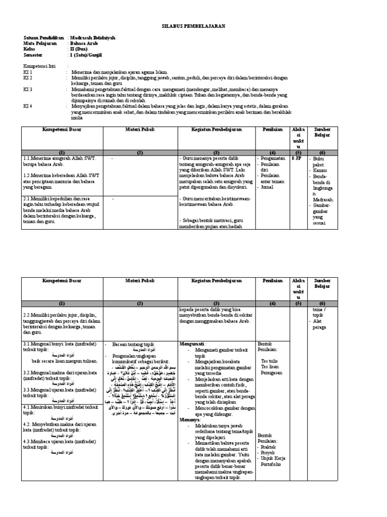 Silabus B.Arab Kelas 2 Semester 1 | PDF
