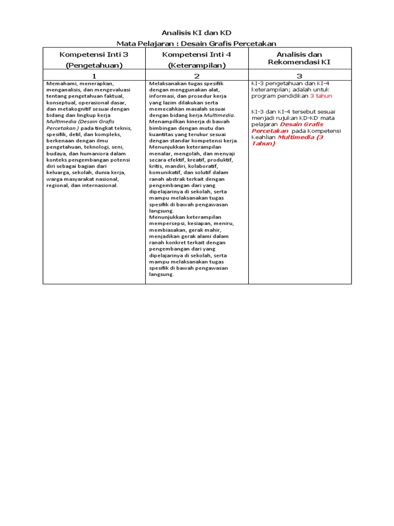 Analisis KI Dan KD DGP | PDF
