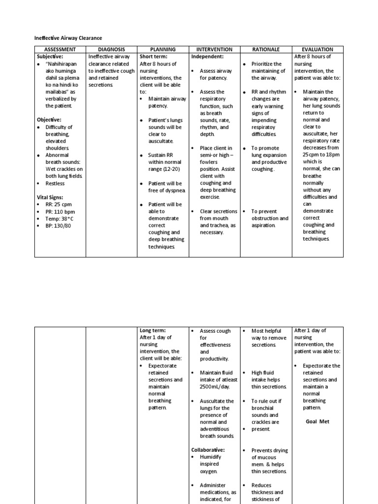 Ineffective Airway Clearance - PTB | PDF | Breathing | Respiratory Tract