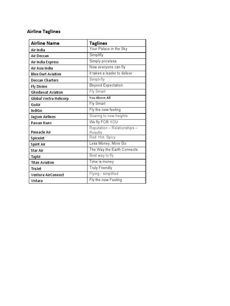 Airline Taglines Airline Name Taglines: Simpli-Fly Fly Smart | PDF