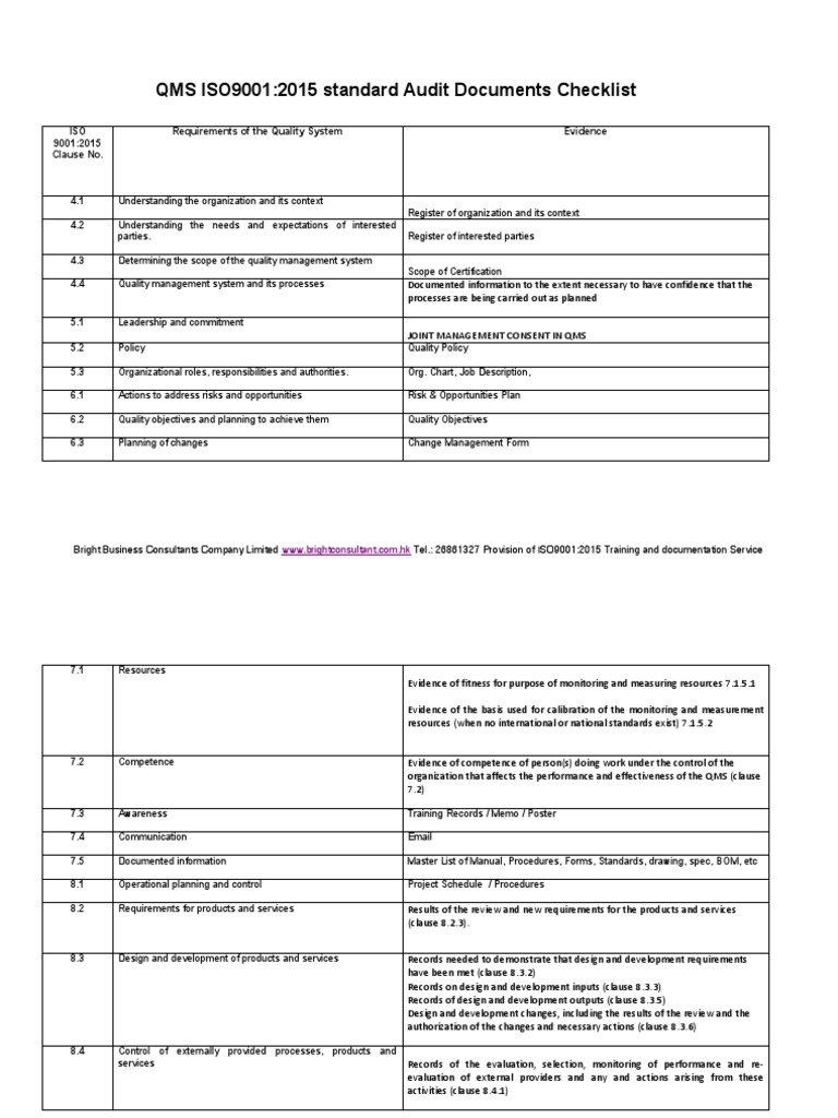 ISO9001-2015 Standard Audit Documents Checklist PDF | PDF | Iso 9000 ...