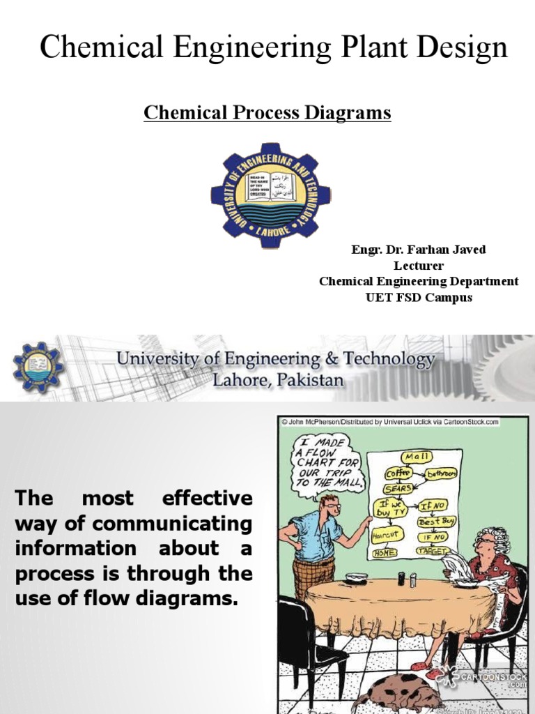Chemical Engineering Process Diagrams | PDF | Valve | Water