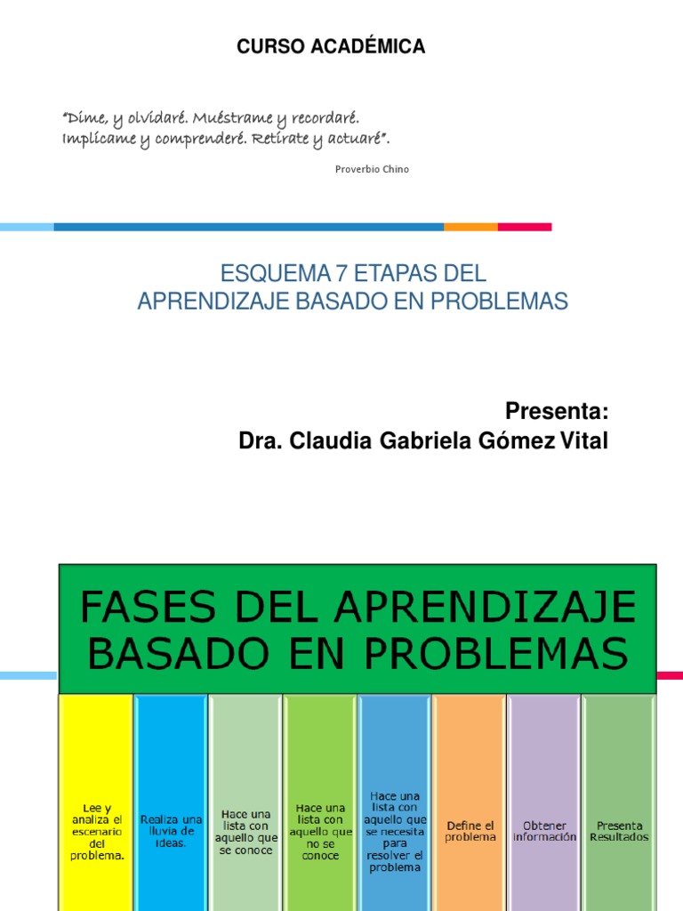 Esquema 7 Etapas Del Abp | PDF