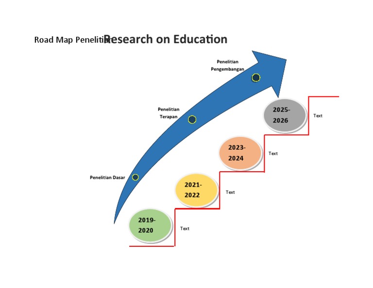 Research On Education: Road Map Penelitian | PDF