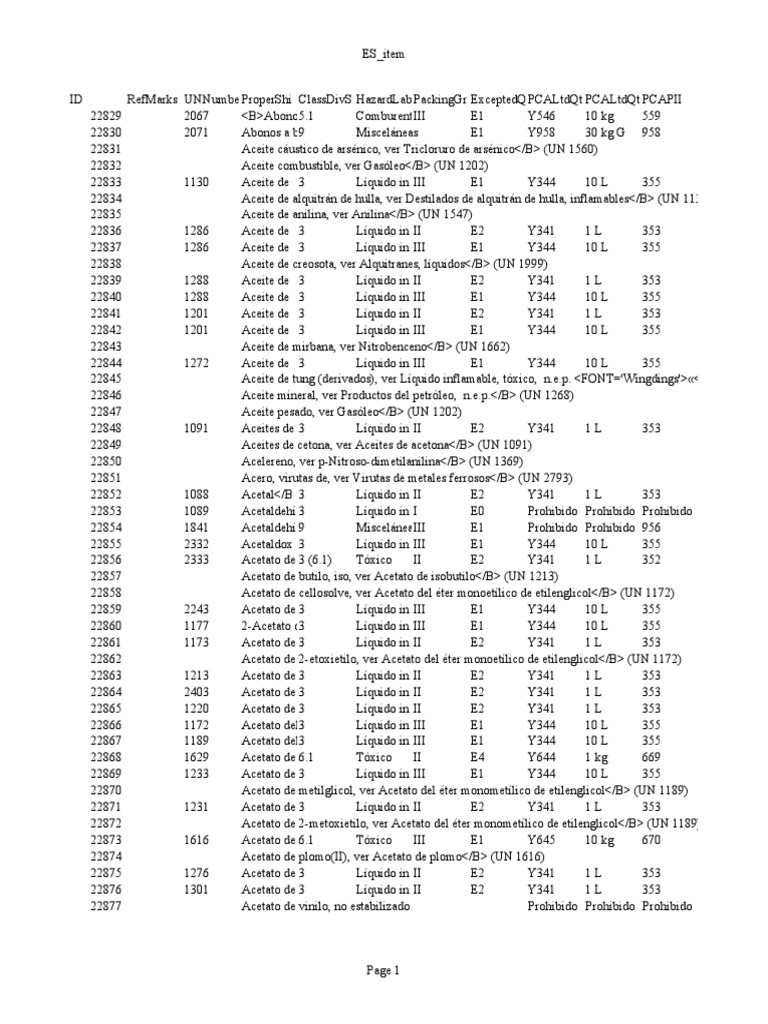 Tabla IATA 2011 Español | PDF | Peróxido de hidrógeno | Ácido
