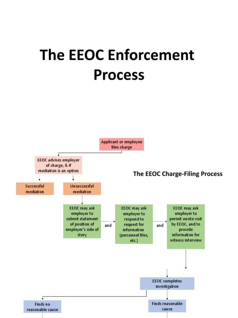 The EEOC Enforcement Process | Download Free PDF | Equal Employment ...