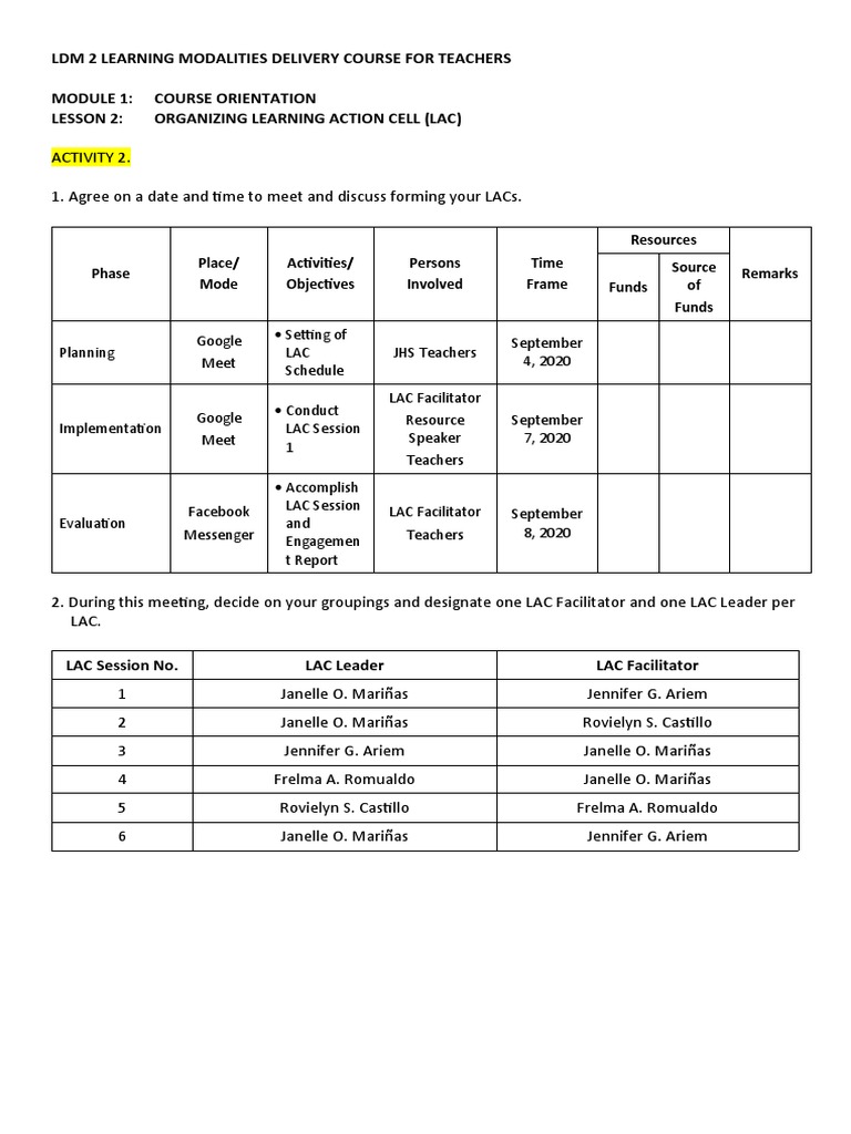 LDM 2 Learning Modalities Delivery Course For Teachers Course Orientation Lesson 2: Organizing ...