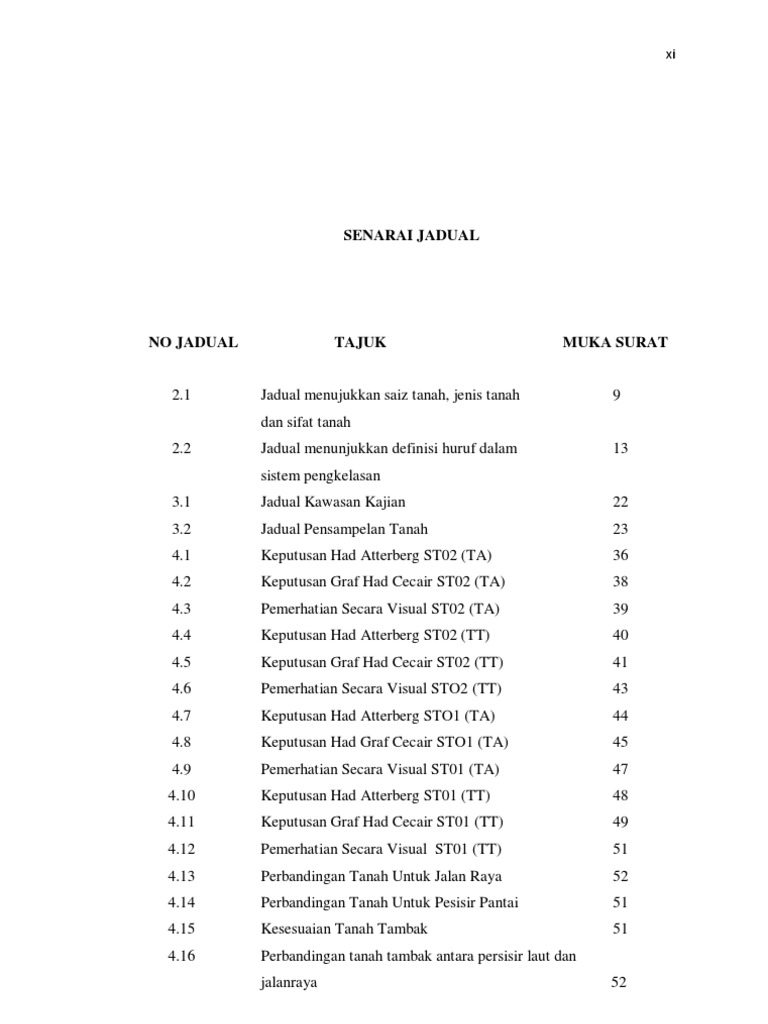 Final Projek Isi Kandungan, Senarai Jadual, Senarai Rajah, Senarai ...
