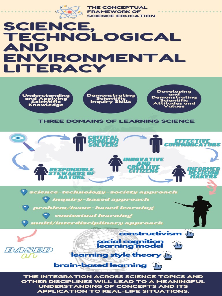Science, Technological AND Environmental Literacy: Based Based | PDF ...