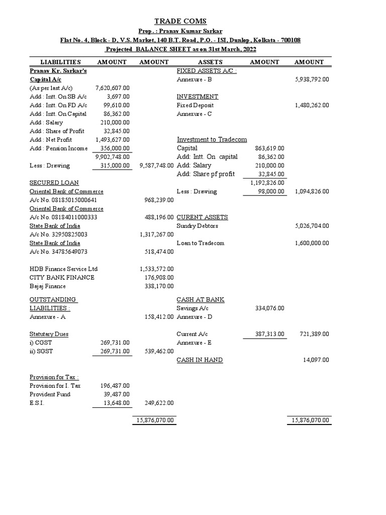 Trade Coms: Investment To Tradecom Capital Add: Intt. On Capital Add ...