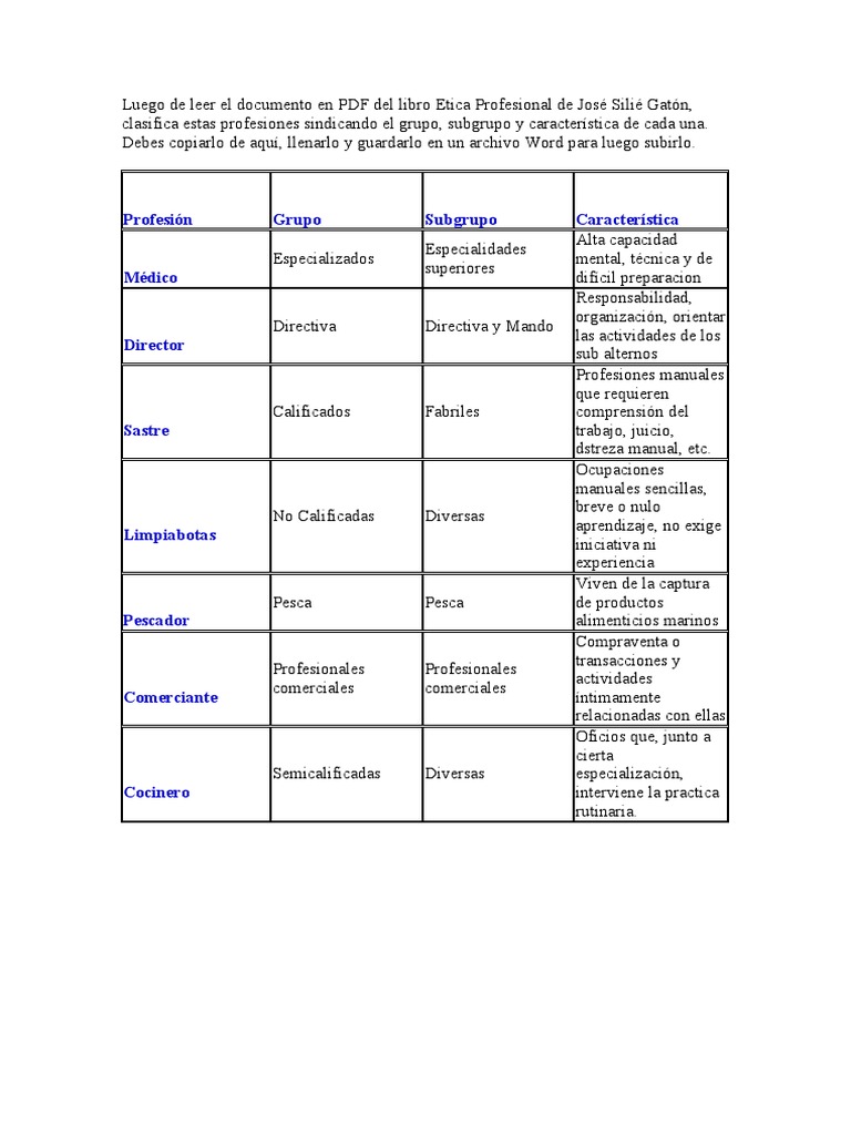 Tipos de Profesiones | Descargar gratis PDF | Bienestar | Medicina