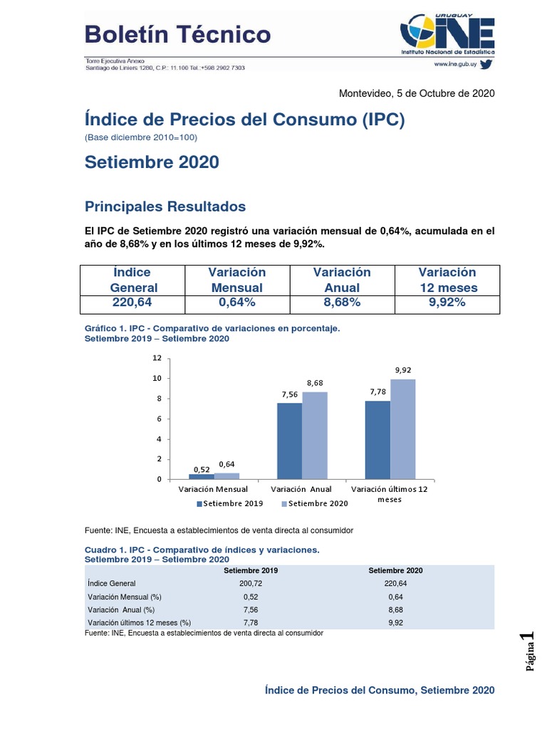 Índice de Precios Del Consumo (IPC) Setiembre 2020 PDF | PDF | Índice ...
