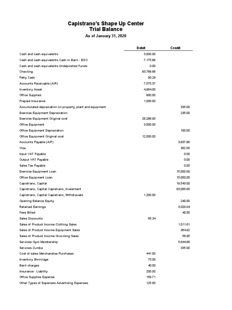 Capistrano's Shape Up Center Trial Balance: As of January 31, 2020 ...