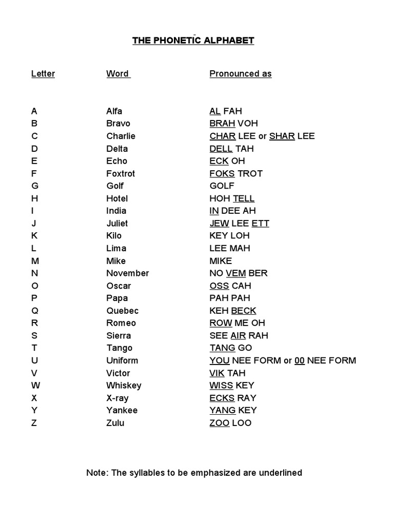 SRC Phonetic alphabet.doc
