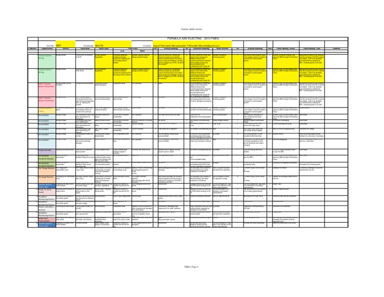 Formula Sae Electric - 2013 Fmea: Tractive System Wiring | PDF ...