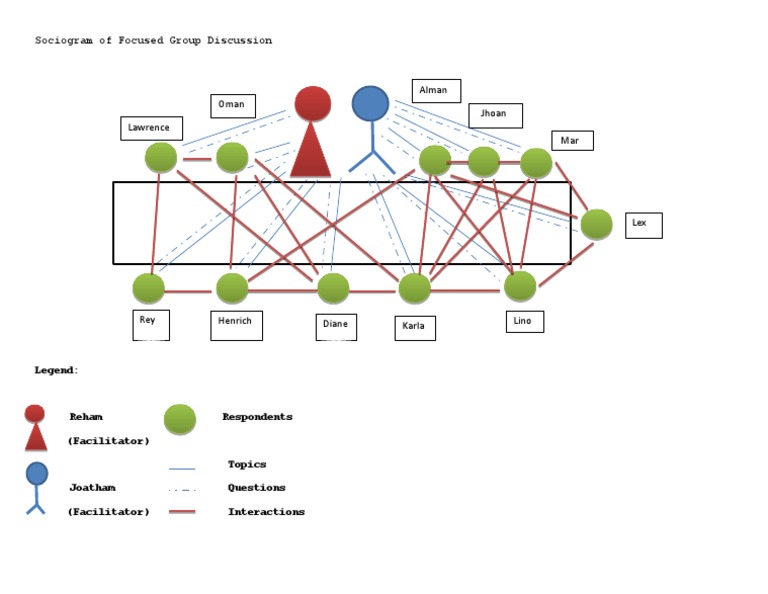SOCIOGRAM | PDF