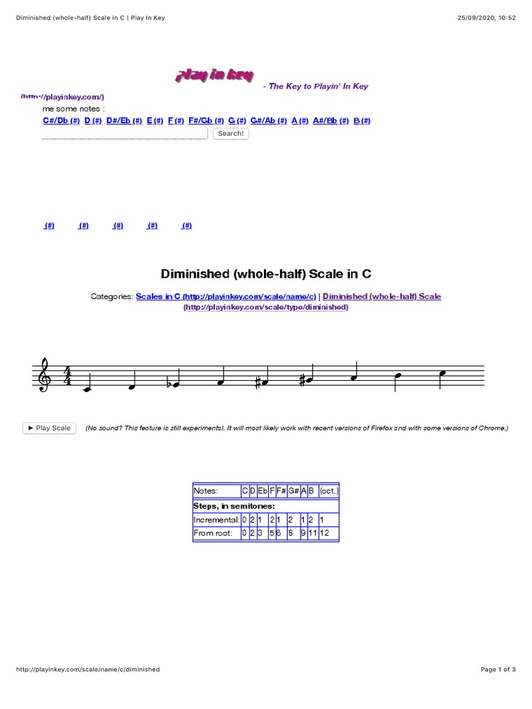 Diminished (Whole-Half) Scale in C - Play in Key | PDF