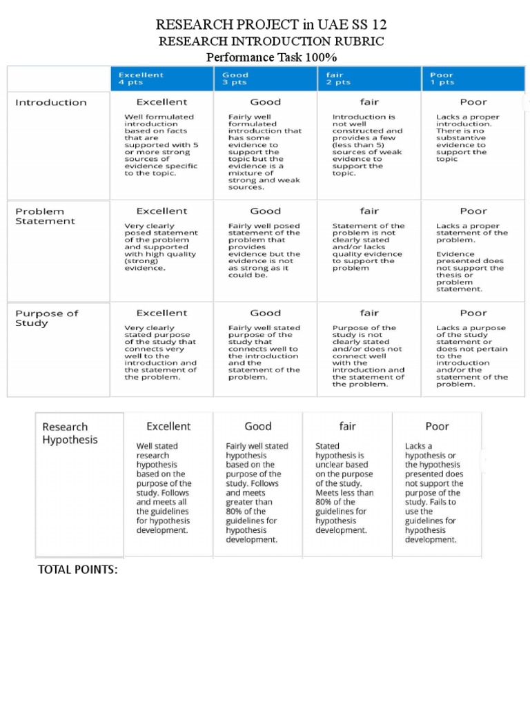 Research Project in Uae Ss 12: Research Introduction Rubric Performance ...