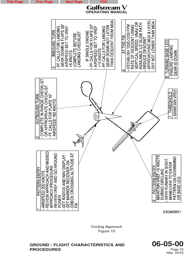 Circling Approach Operating Manual | PDF