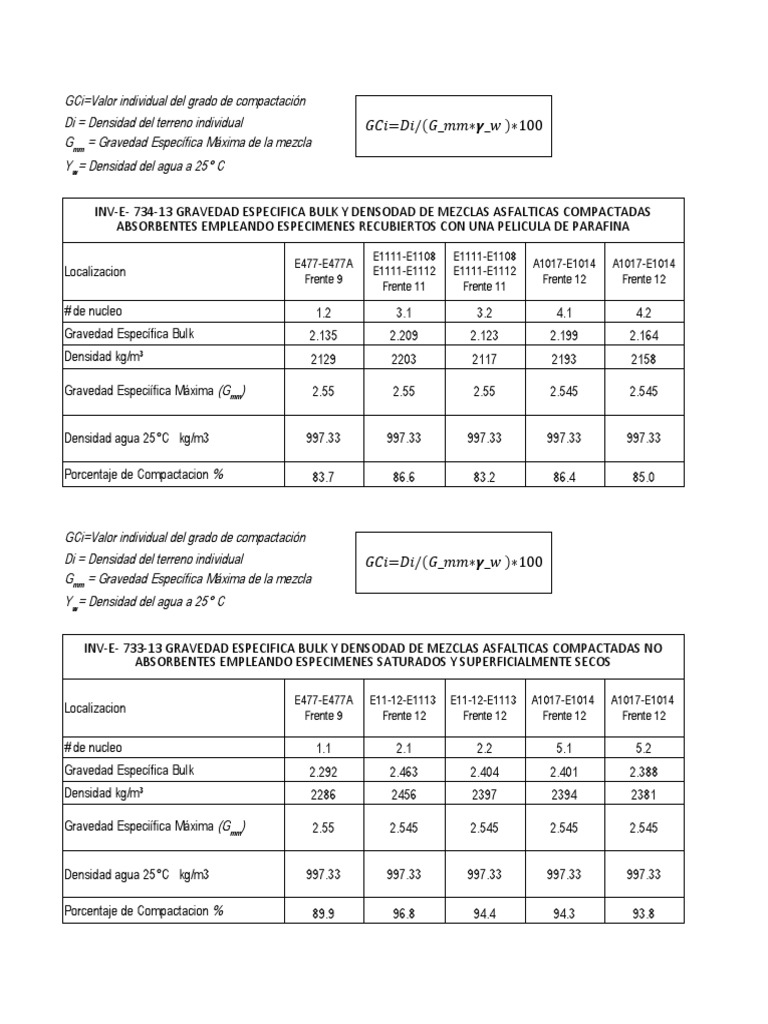 Calculo de Porcentaje de Compactacion Asfalto | PDF