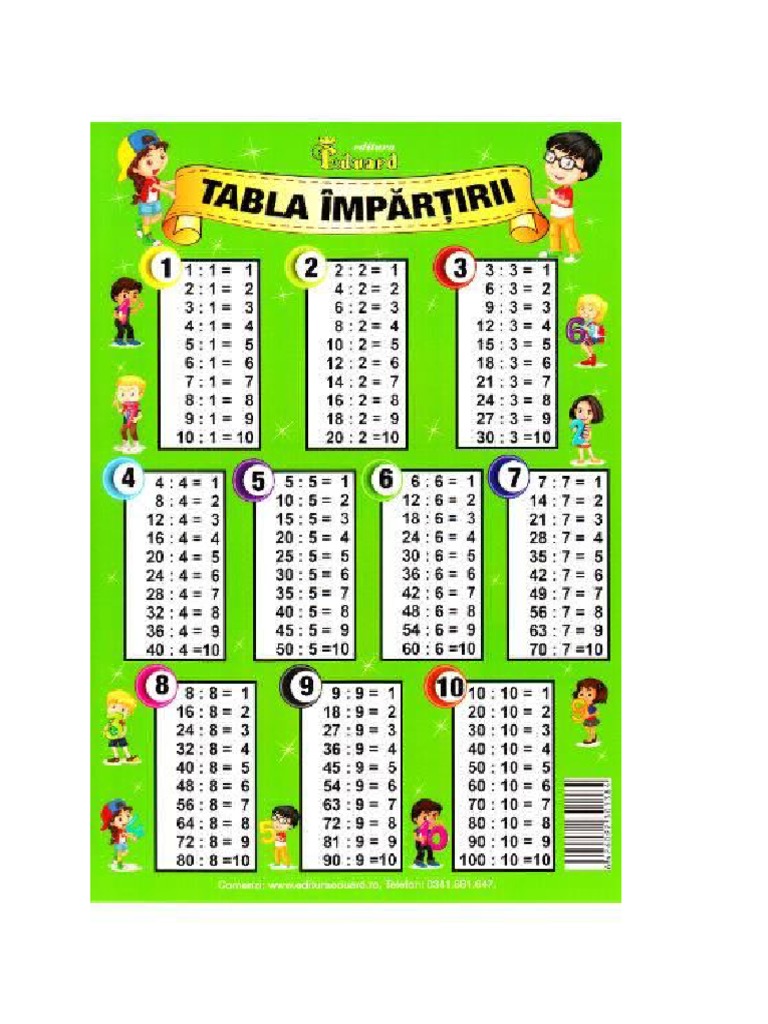 Tabla Impartirii Si A Inmultirii | PDF