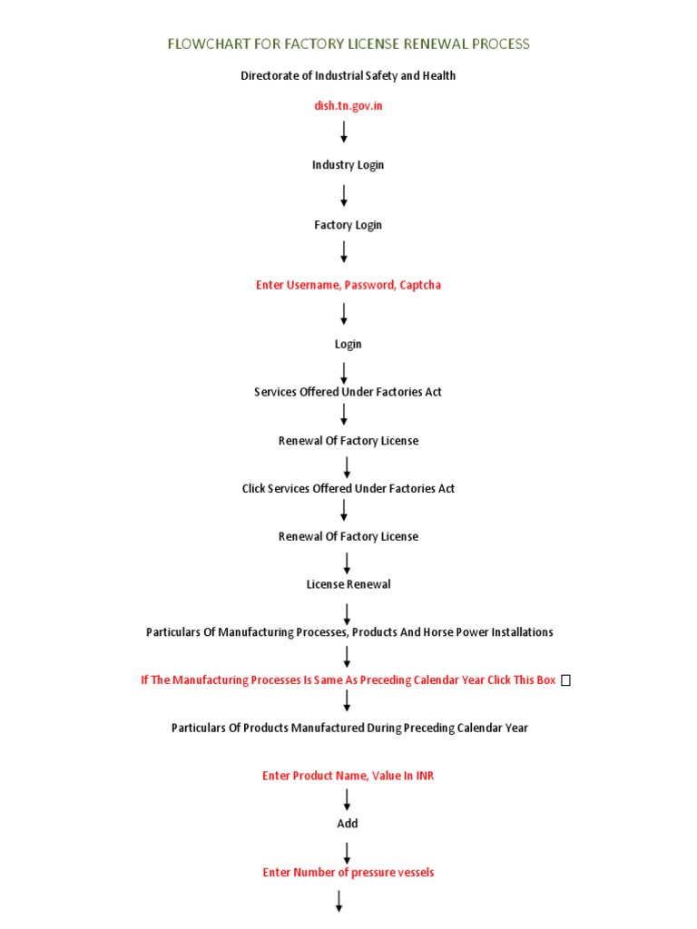Factory License Renewal Flowchart | PDF | Business | Finance & Money ...