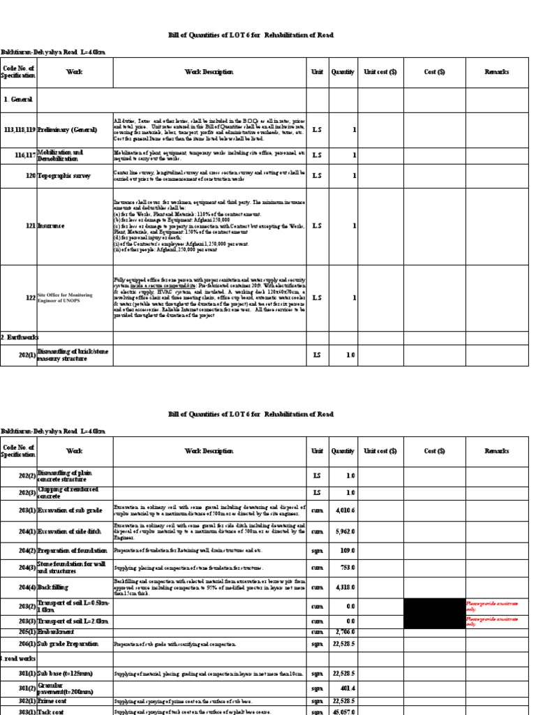 BOQ For Lot6 Road | PDF | Road Surface | Road