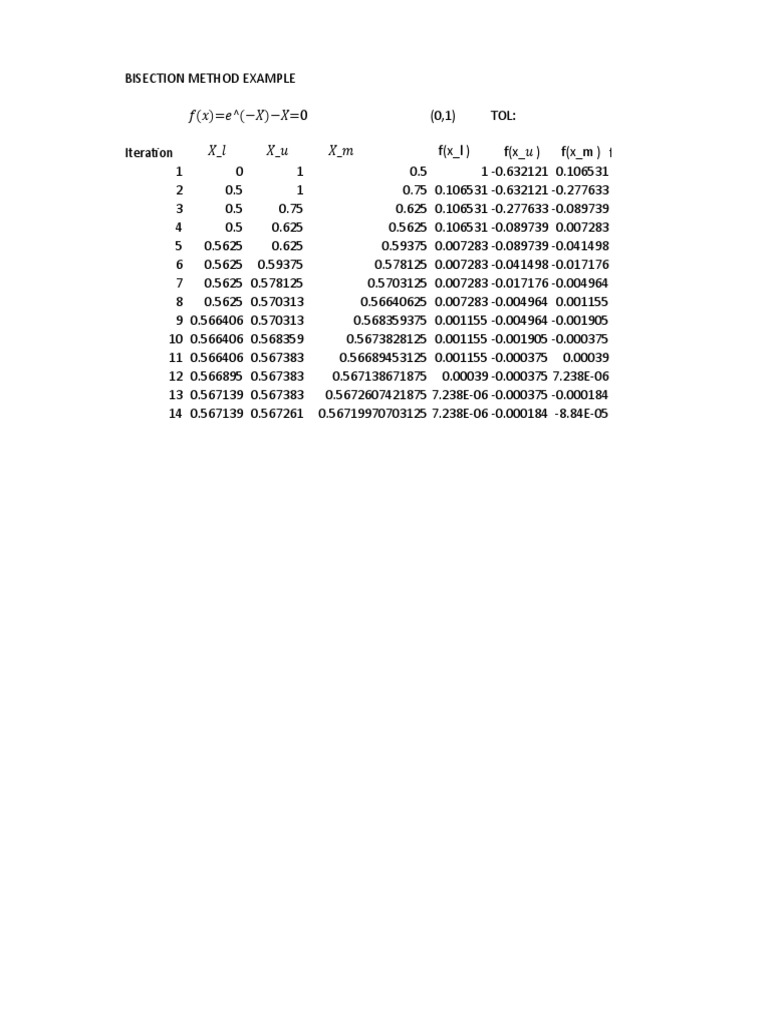Excel Bisection Method | PDF