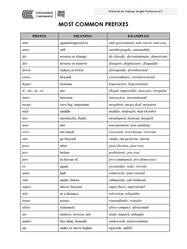 Most Common Prefixes PDF | PDF