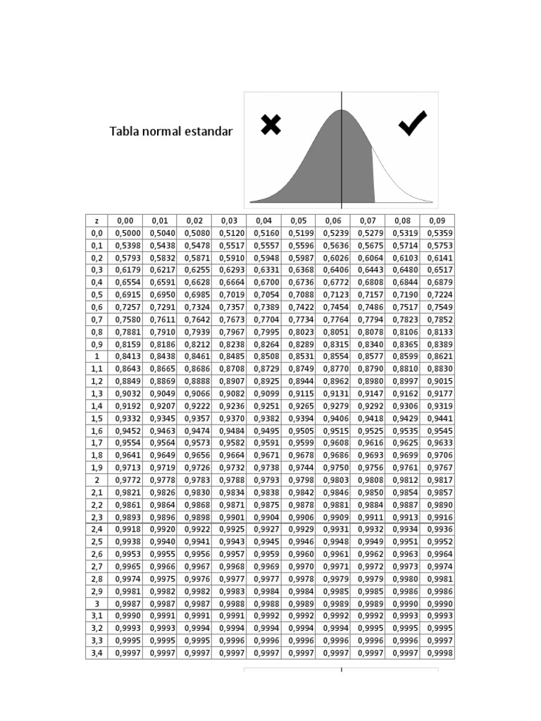 Tabla Normal Estandar PDF | PDF