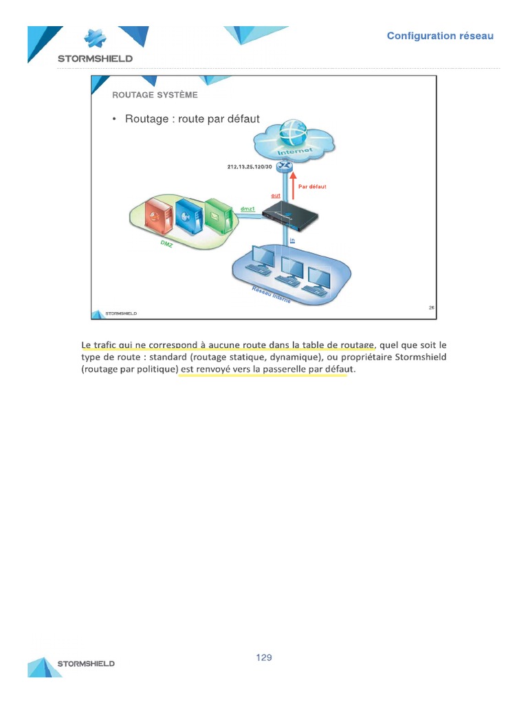 3bis Routage Systeme | PDF