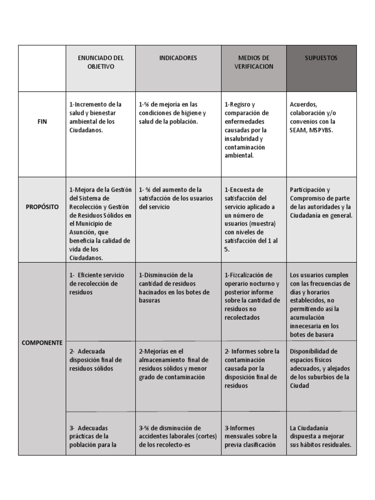 FINAL Matriz MML - Gestión de Residuos | PDF | Gestión de residuos | Residuos