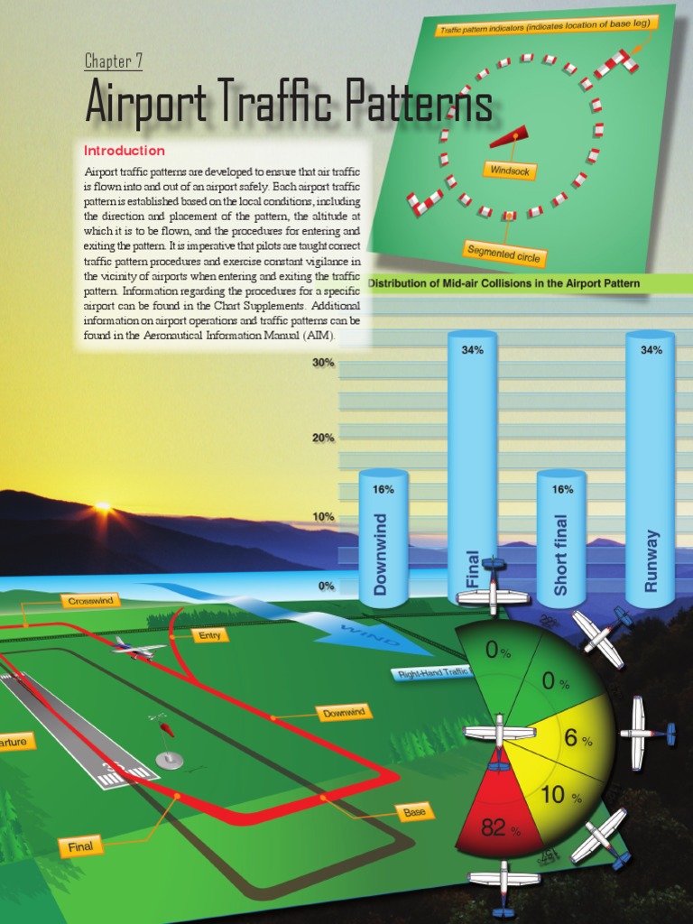 Airport Traffic Patterns | PDF | Air Traffic Control | Airport