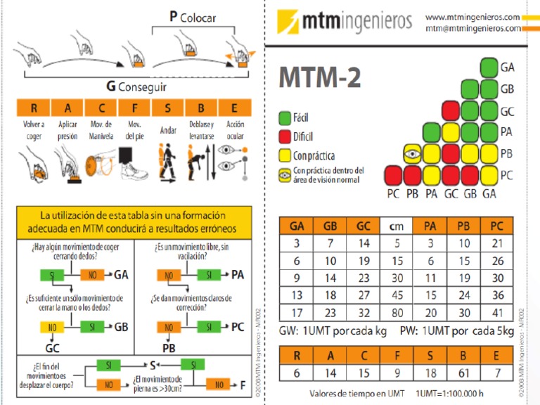 MTM 2 PDF | PDF