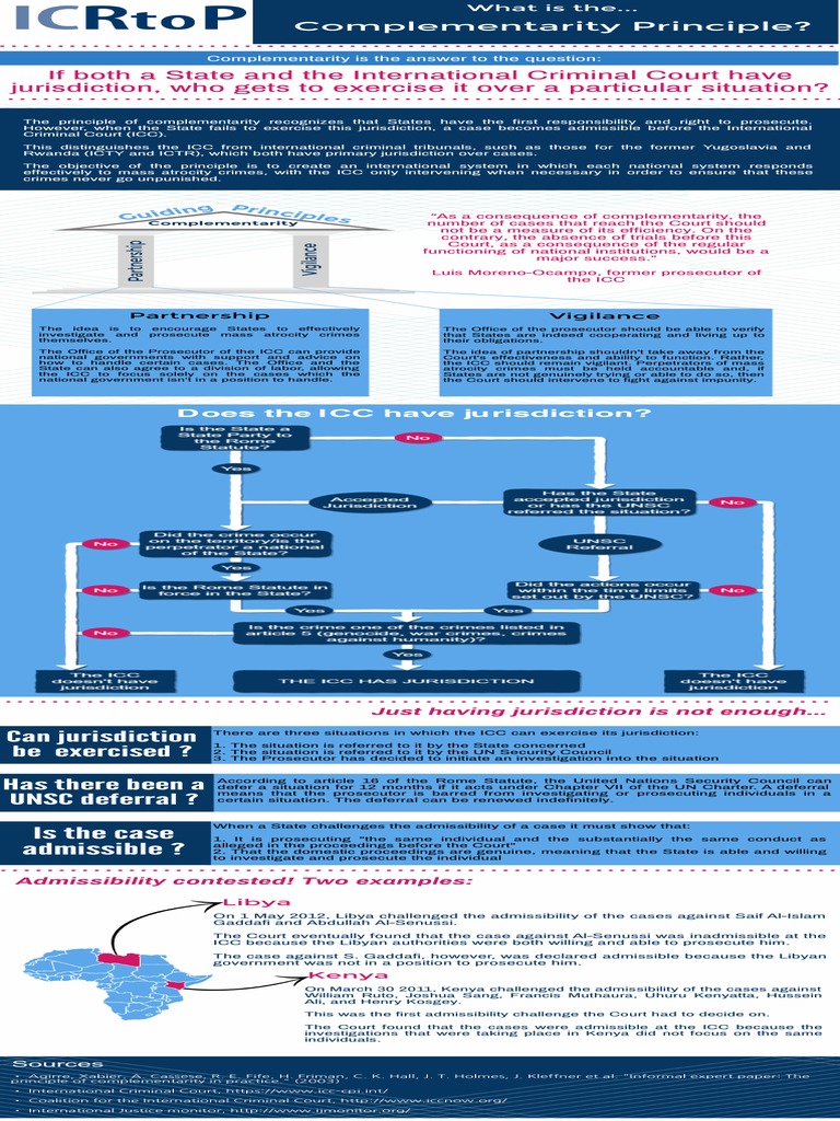 What Is The Complementarity Principle | PDF | International Criminal ...