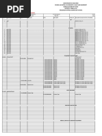 DepEd Property Codes | PDF