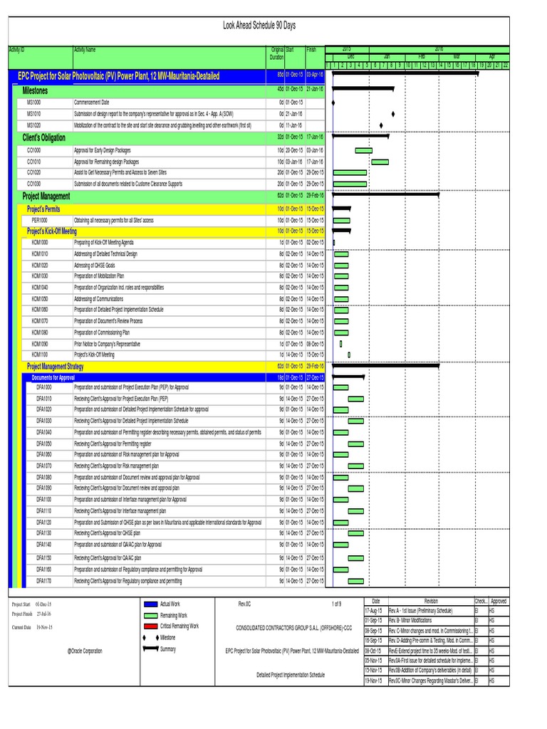 Look Ahead Schedule | PDF | Photovoltaics | Electric Power
