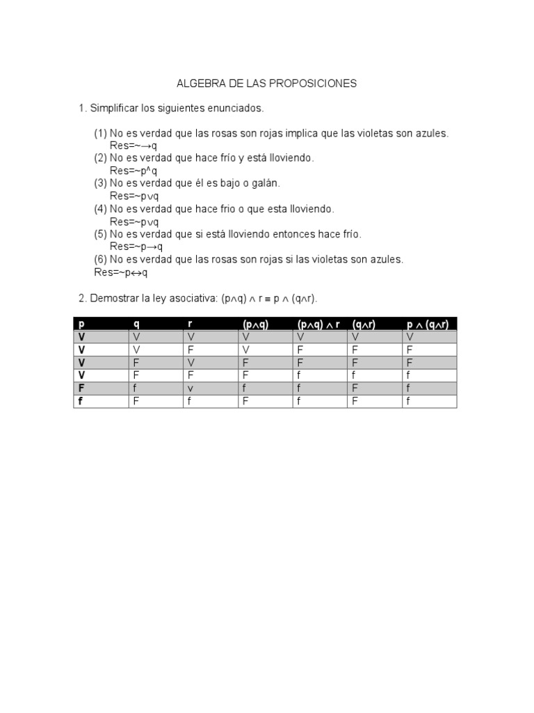 Algebra de Las Proposiciones | PDF | Lógica matemática | Sintaxis (Lógica)