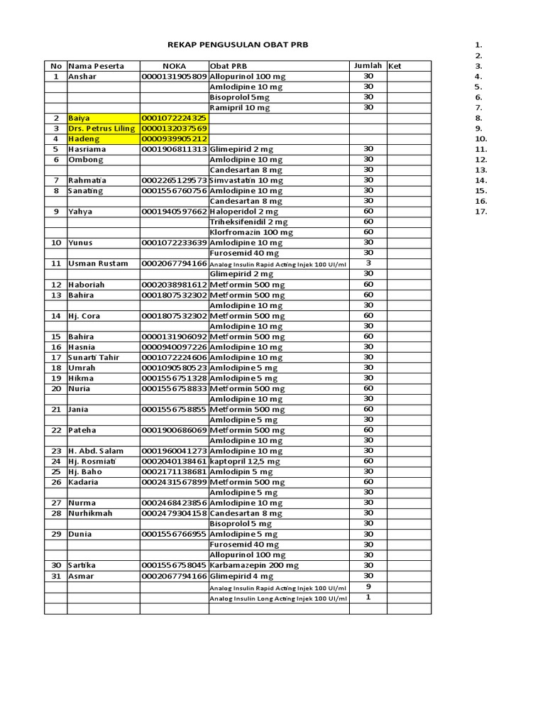 Rekap Pengusulan Obat PRB | PDF | Functional Group | Pharmacy